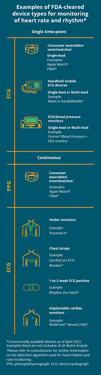Assessing for AFib in At-Risk Patients | Detect Afib